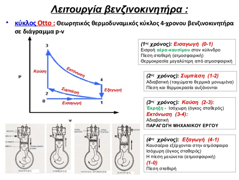 ΜΑΥΡΟΓΕΝΕΙΟ ΕΠΑΛ ΣΑΜΟΥ: Αρχές Μηχανολογίας