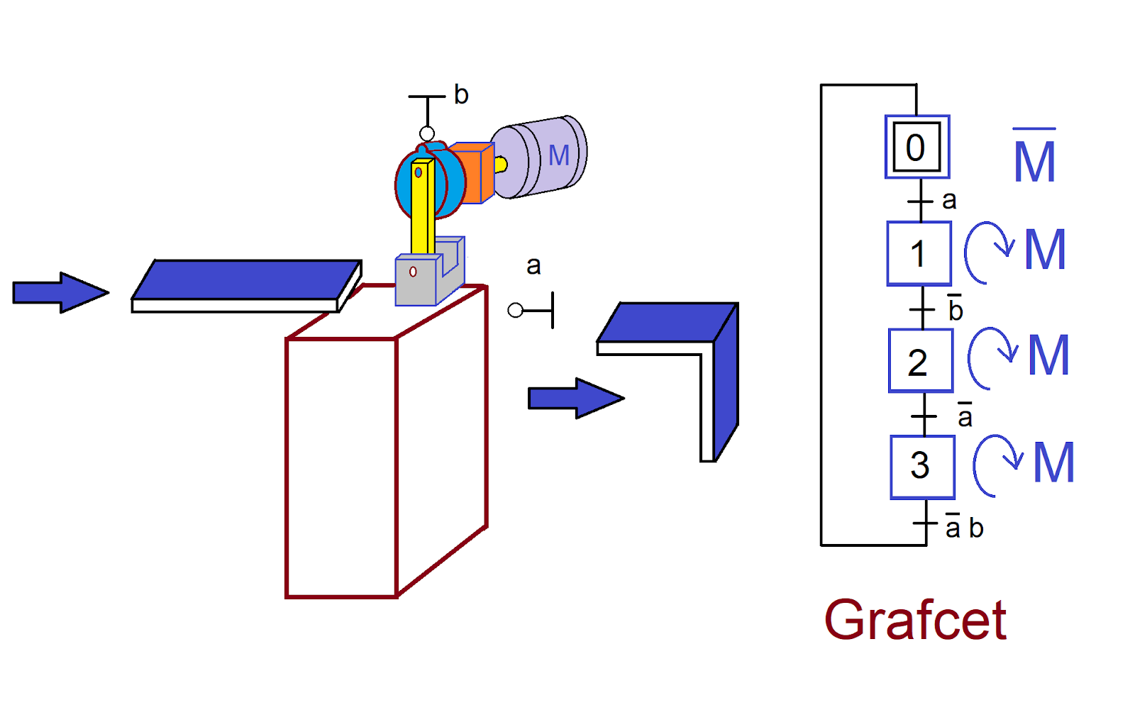 coparoman: Automatismos eléctricos