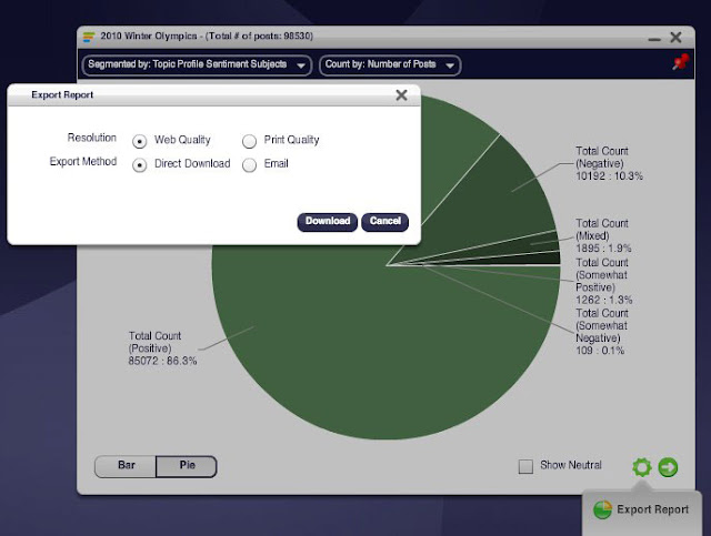 Edi Diwan: Radian6 - Next Generation Social Monitoring