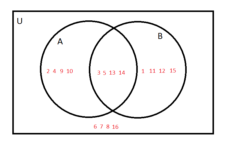 venn-diagram-examples-with-numbers-certificate-letter