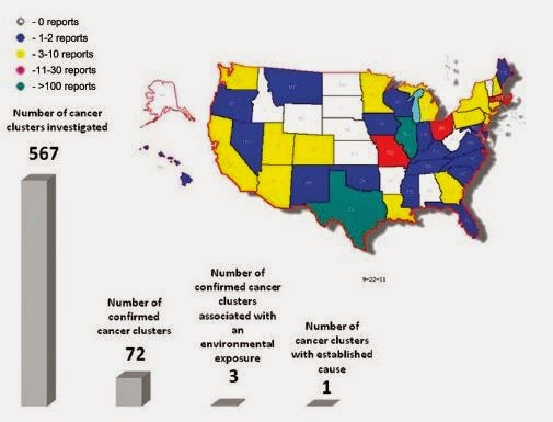 Cancer Clusters By State
