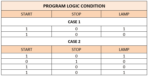 Lamp Control using PLC Logic Condition