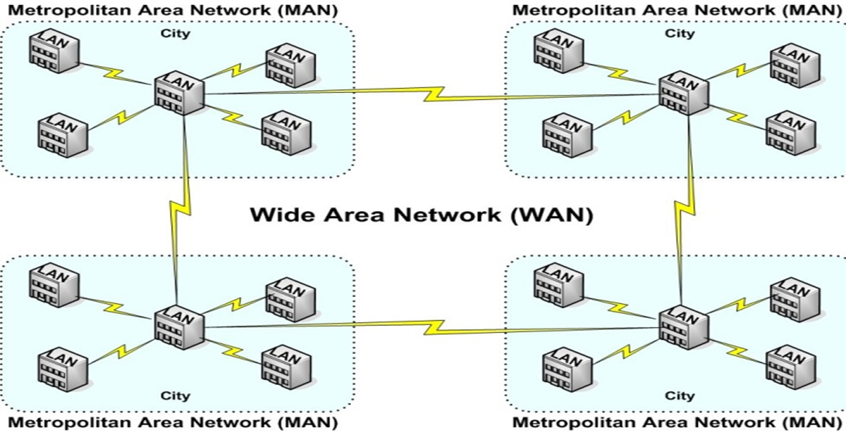 Chirag's Blog: Comparison of LAN MAN WAN | Difference between LAN MAN ...