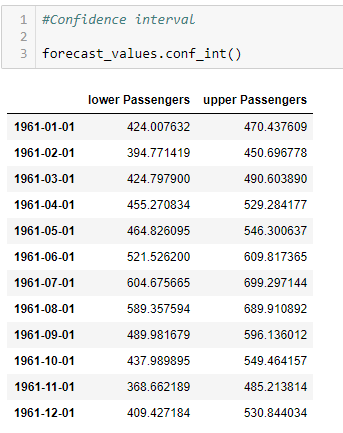 Data Science Simplified: ARIMA/SARIMA with Python: Understand with Real ...