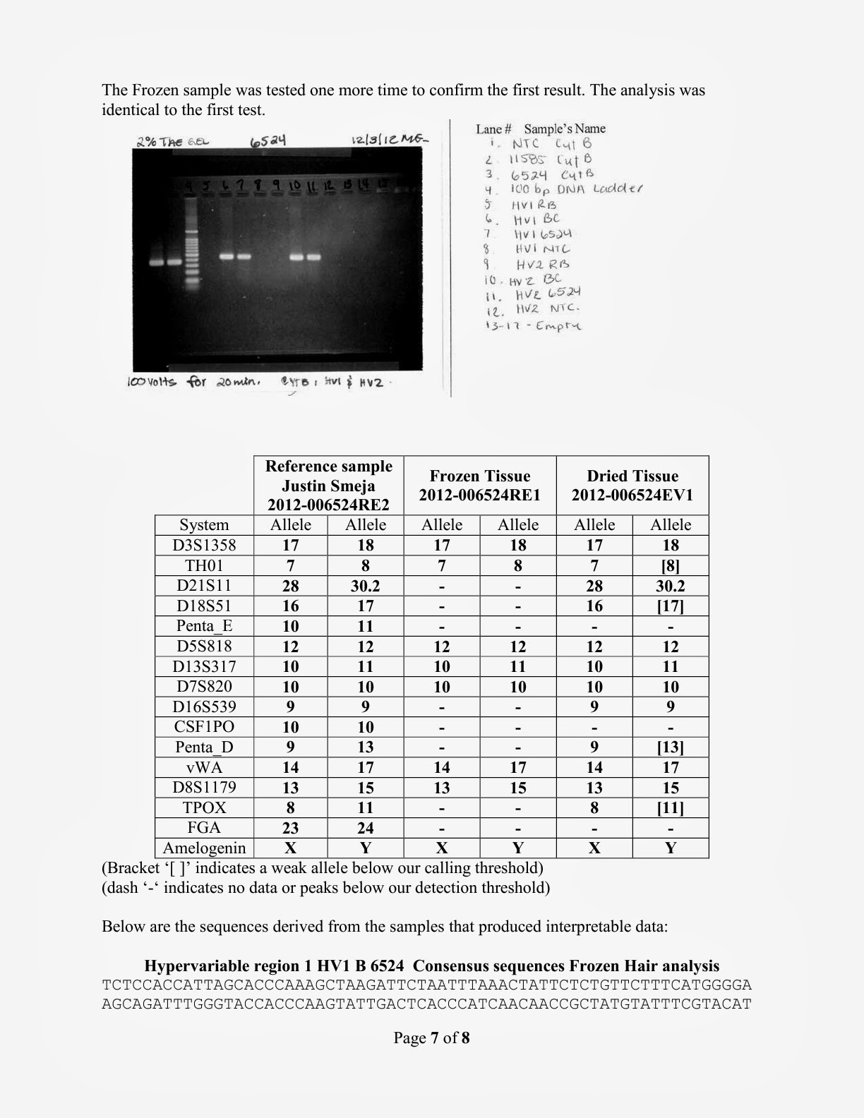 The Bigfoot Field Journal: The Sasquatch Genome Project aka The Ketchum ...