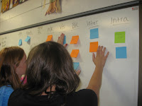 Writing in the Middle : Building Community: First Days Activities