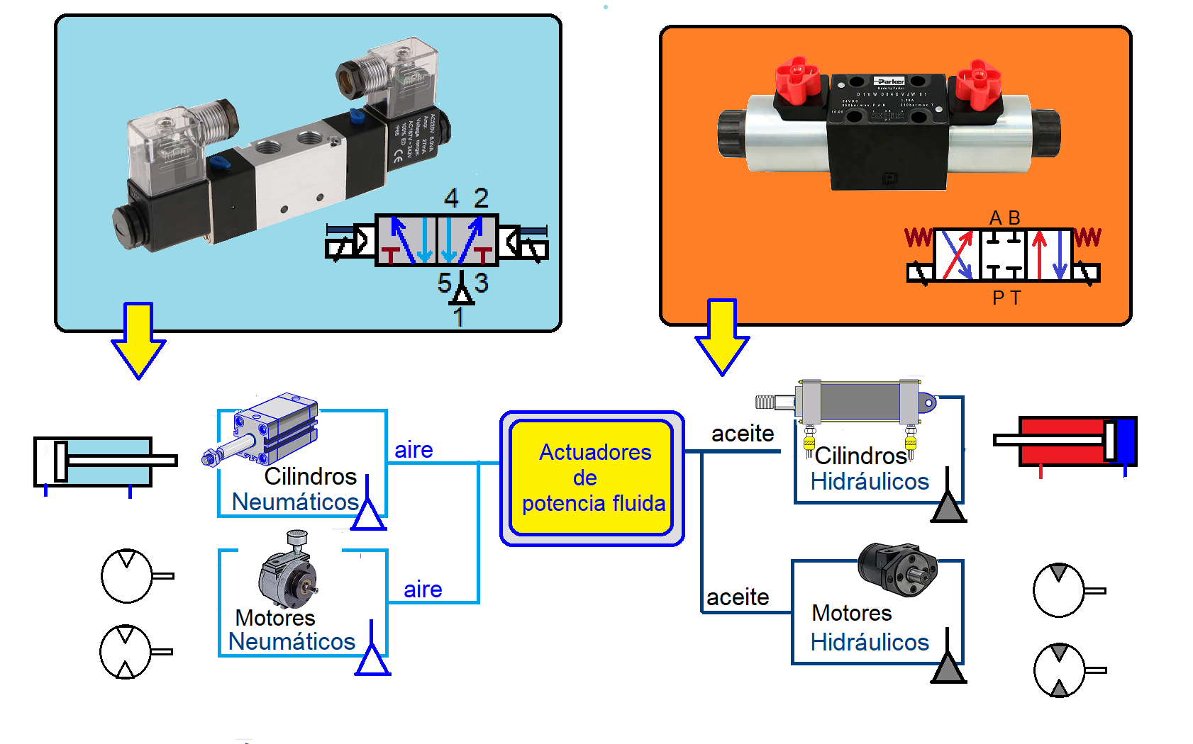 coparoman: Electroválvulas servopiloteadas