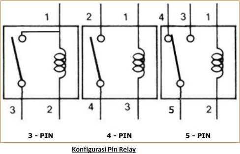 Macam-Macam Relay Dan Fungsinya