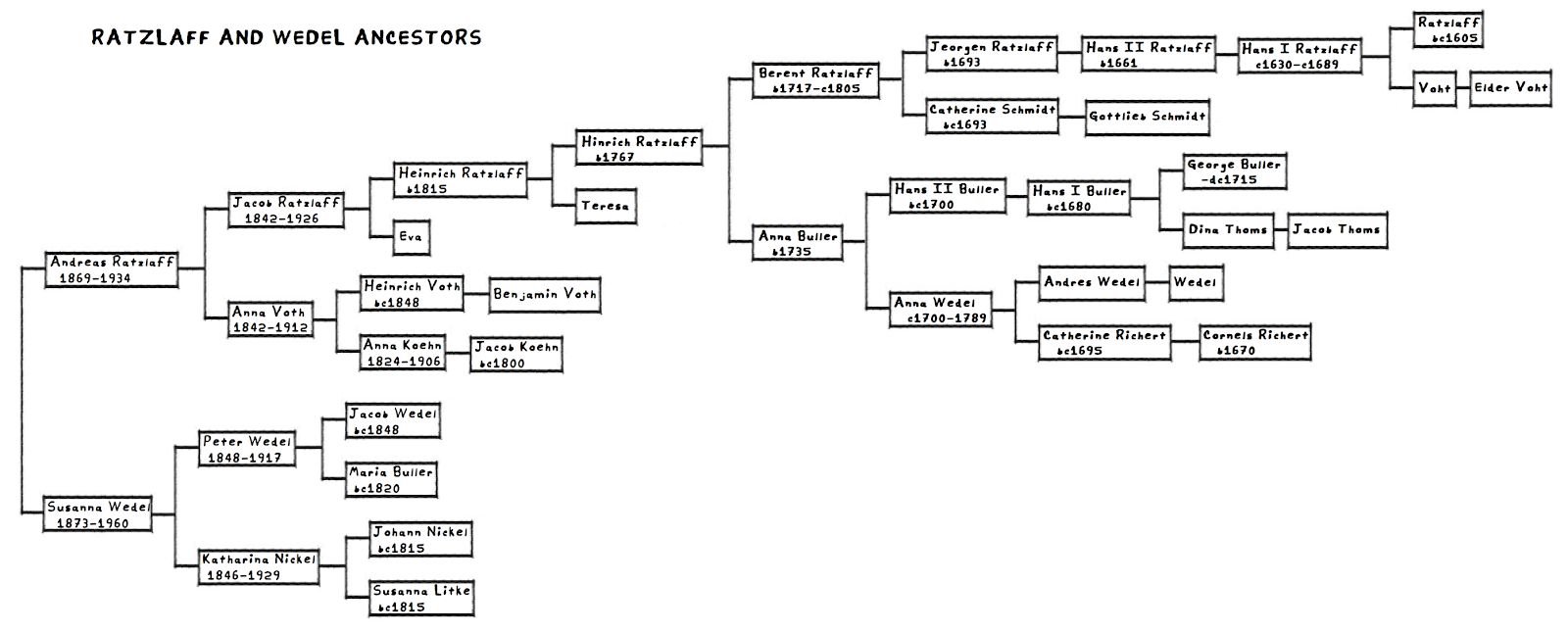 Ratzlaff Family blog: 07/24/19