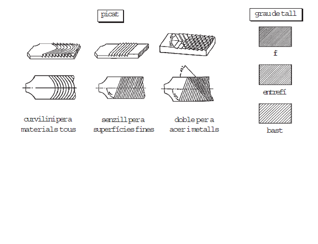 CELIA TECNO BLOG: Llima