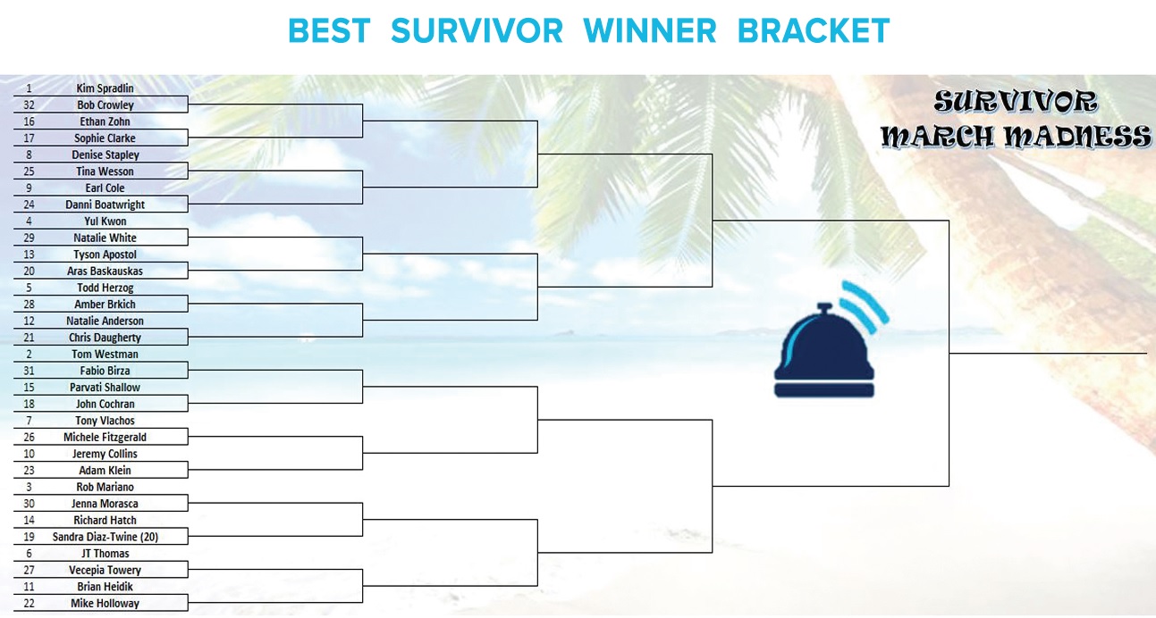 The Dom & Colin Podcast: Survivor March Madness Winner Bracket ...