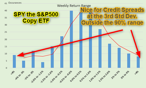 Analysis of a few ETFs and what the Distribution Curve means | Option ...