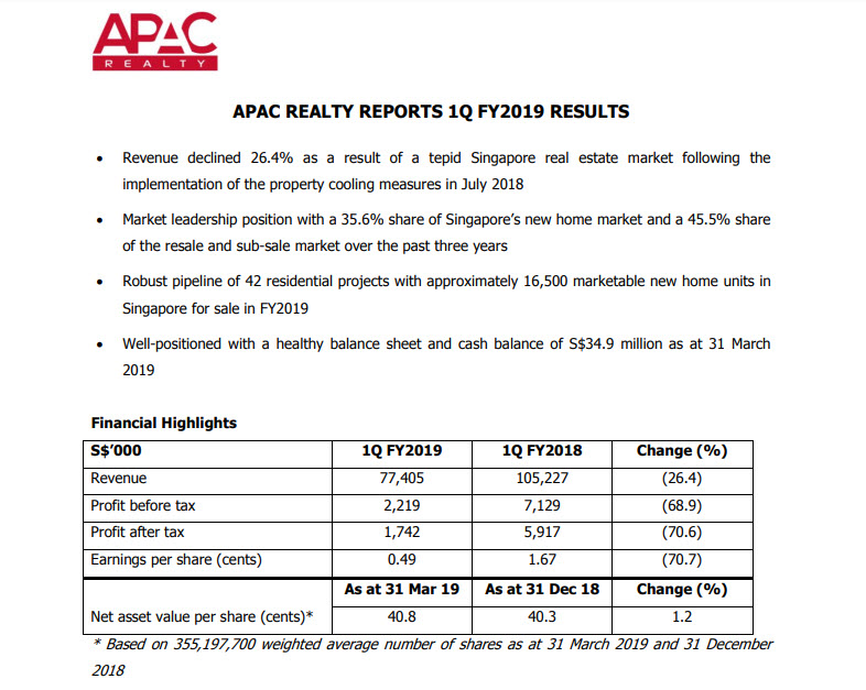 Singapore Shares Information: Apac Realty