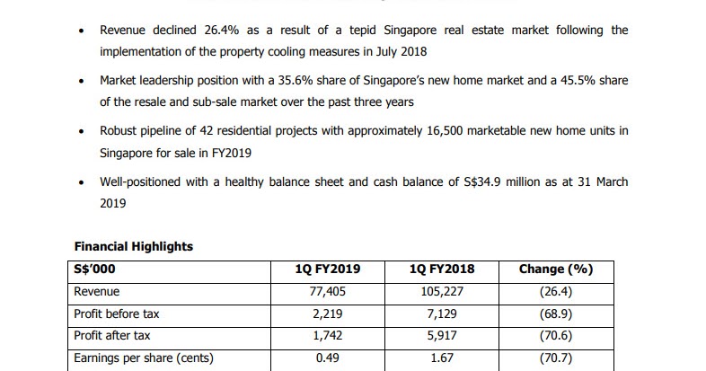 Singapore Shares Information: Apac Realty