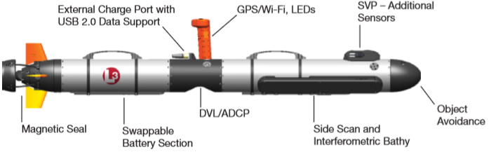 Unmanned Systems Maritime Search and Rescue: IVER3 AUV