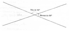 Lectura de la unidad 1 de Geometría y Trigonometría: RECTAS OBLICUAS