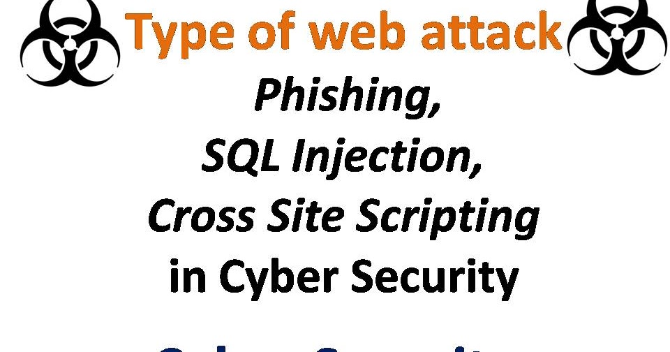 Type Of Web Attack Phishing Sql Injection Cross Site Scripting Coder Baba