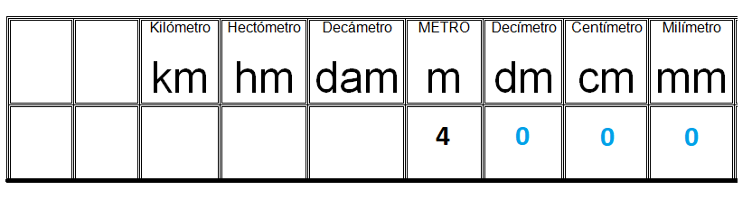La Clase de Tercero/Cuarto del Picasso: mayo 2020