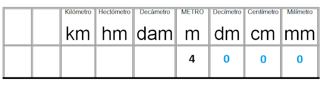 La Clase de Tercero/Cuarto del Picasso: mayo 2020