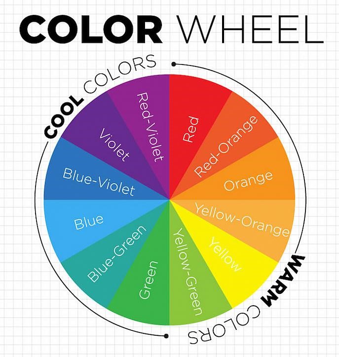 CCS-ART: WEEK 6 - Creative Colour Wheel Challenge