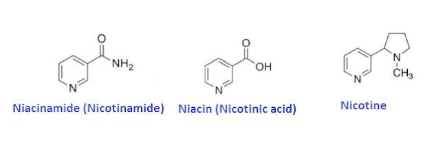 Welcome to Chem Zipper.com......: What is the structure of Niacin ...