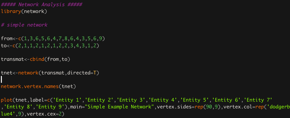 Network Analysis in R: Visualizing Network Dynamics