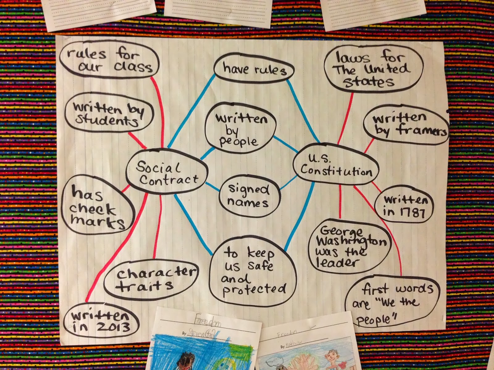 Bishop's Blackboard: An Elementary Education Blog: Graphic Organizer