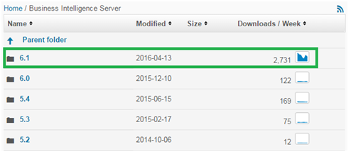 Pentaho Installation: Pentaho BI CE Installation Linux