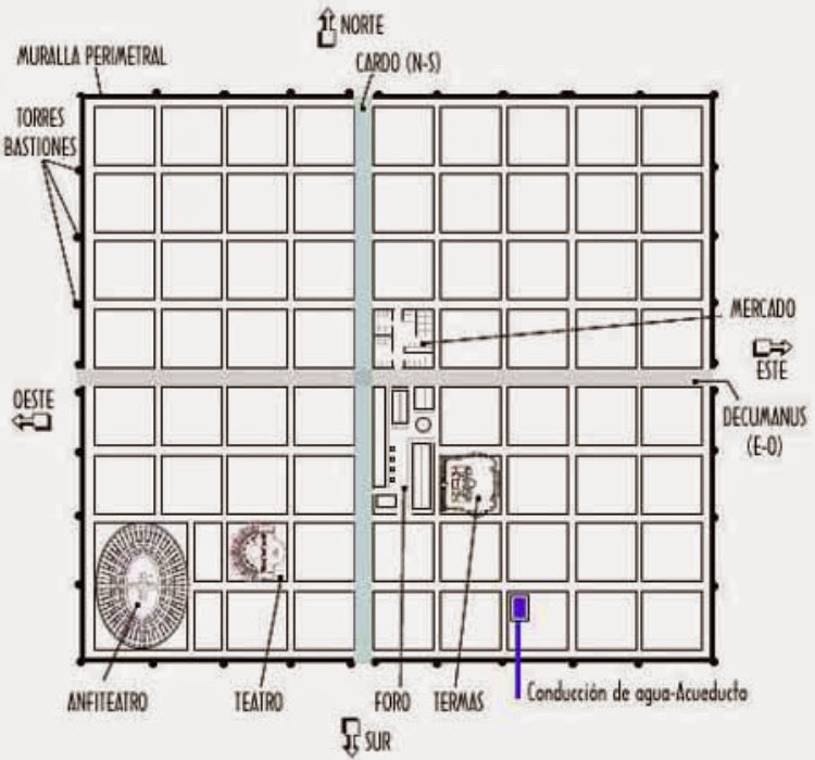LA ROMANIZACIÓN: CARACTERÍSTICAS DE LA CIUDAD ROMANA