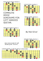ROB SILVER: FREE RESOURCES FOR LEFT HANDED GUITAR- Everything
