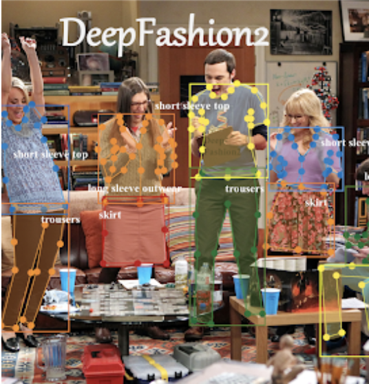 AI Blog MS Rajput: Deepfashion2 Dataset implementation step by step ...
