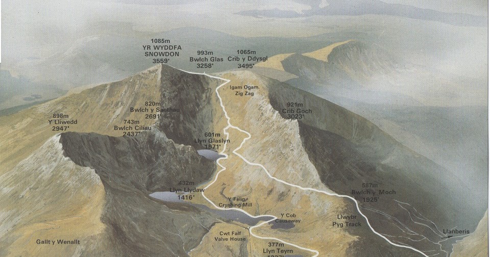 Where the Wild Things Are: Walking - Snowdonia - The Miners Track