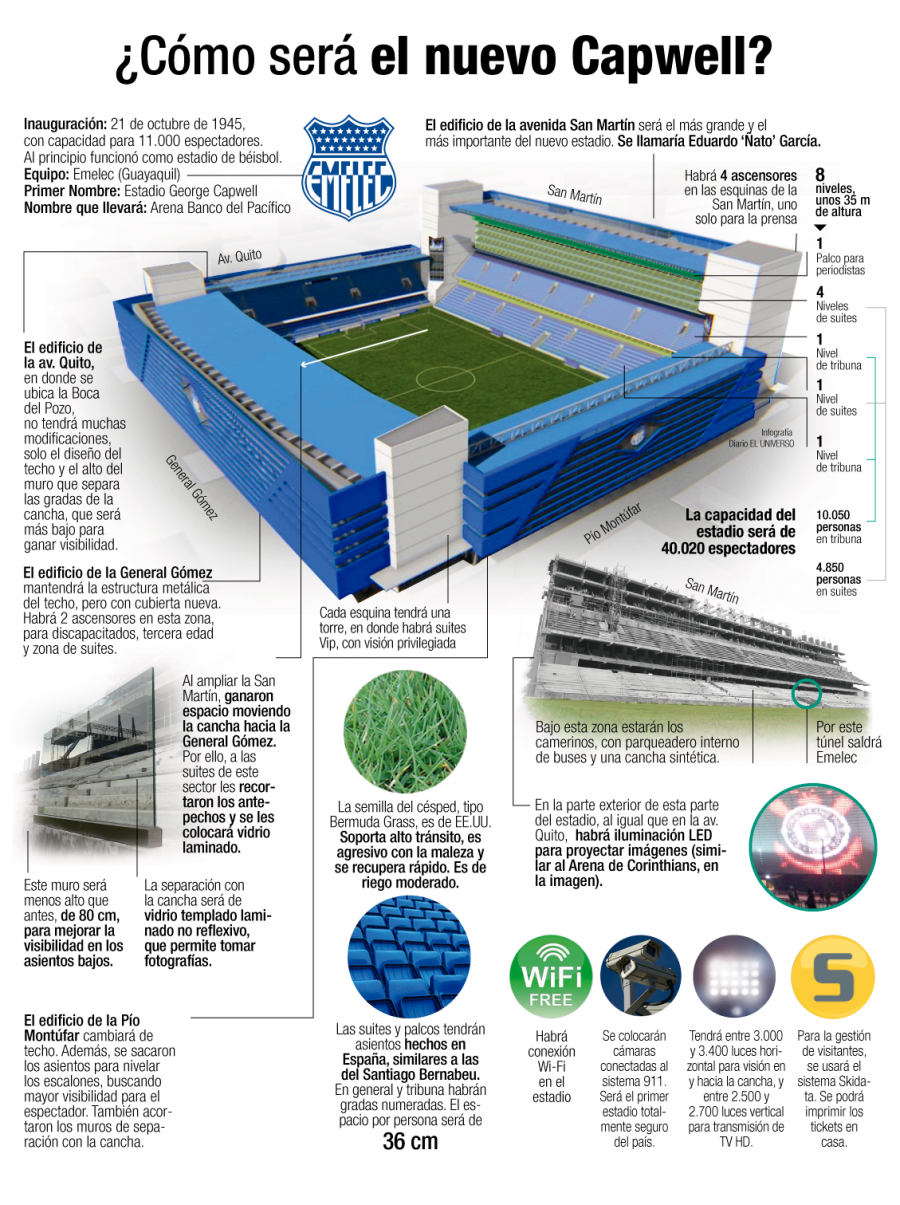 La nueva San Martín, símbolo del crecimiento del Capwell [VIDEO ...