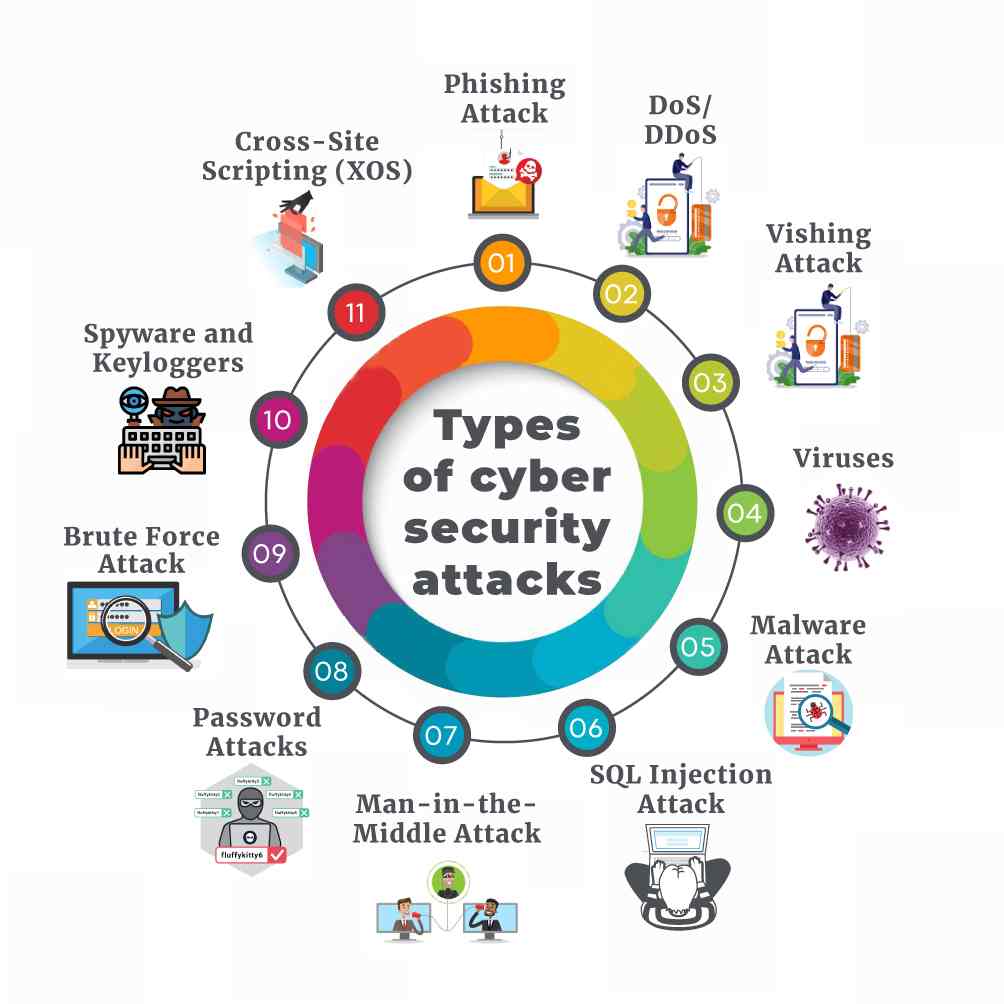 Cyber Security Its Types And Advantages Palo Alto Exam cyber-security-its-types-and-advantages-palo-alto-exam
