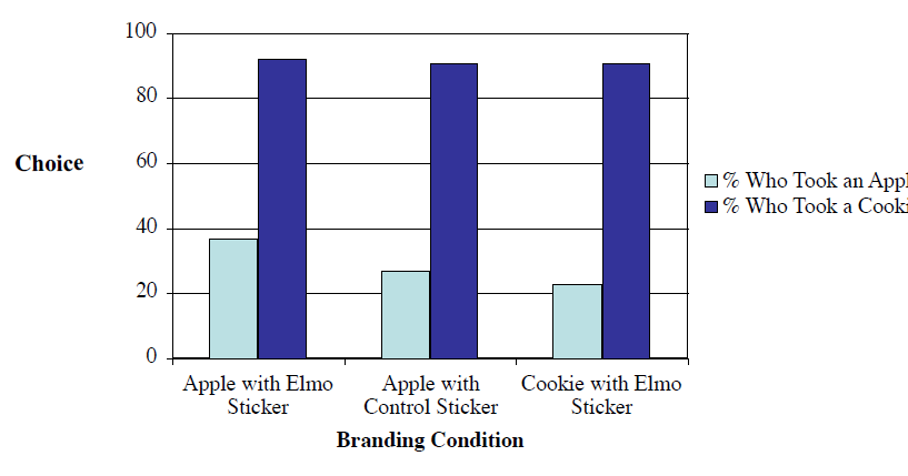 Nick Brown's blog: A different set of problems in an article from the ...