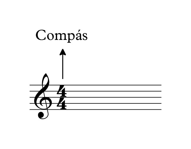 Teoría Musical. Solfeo: El compás en la música