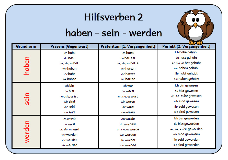 Von Zeitformen und To Do Listen | Wahnsinnsklasse