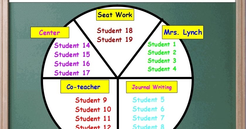 Rockin Out in 4th Grade: Center Rotations
