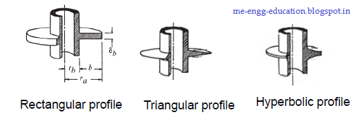 MECHANICAL ENGINEERING: Heat Transfer from Extended Surfaces (Fins)