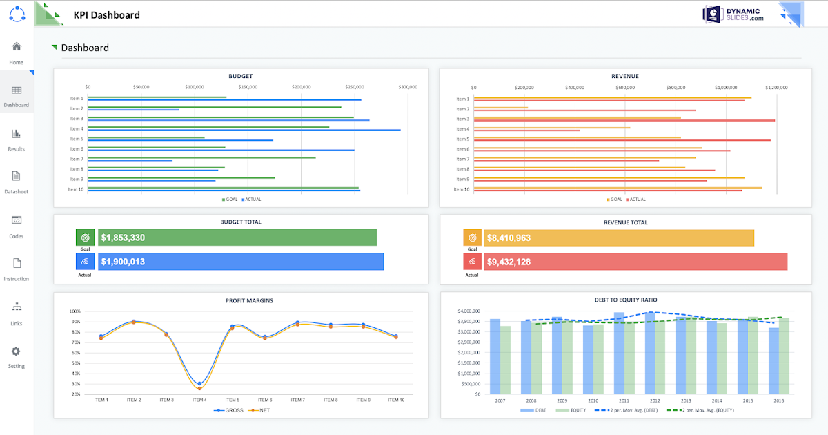KPI Business - Free Dashboard Template - Dynamic Slides