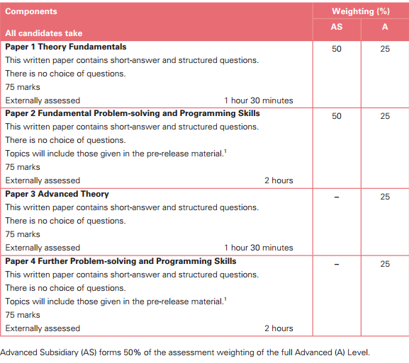 Cambridge University AS and A Levels: Computer Science