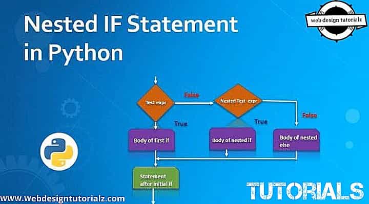 Python Nested If Statements WebDesignTutorialz Python Nested If Statements WebDesignTutorialz