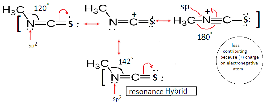 Welcome to Chem Zipper.com......