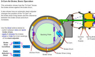 automotive repair: [ANIMATION] S-CAM_AIR BRAKES
