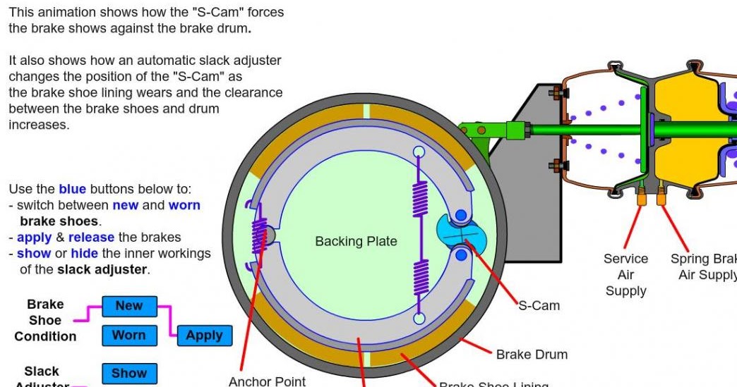automotive repair: [ANIMATION] S-CAM_AIR BRAKES