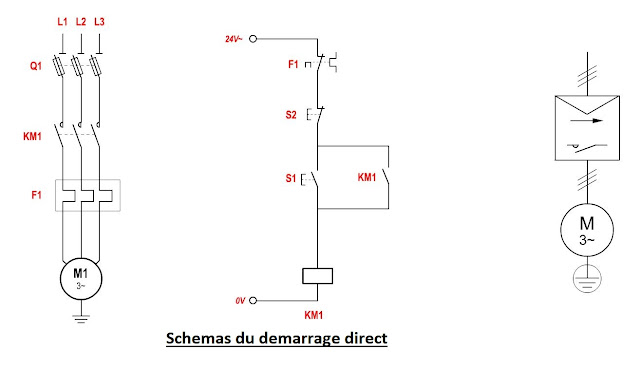 Les moteur asynchrone triphasé et leurs démarrages(direct-étoile triangle-statorique)