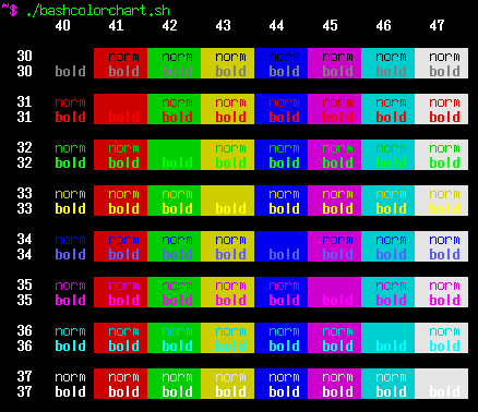 debian and electronics: Configure bash prompt