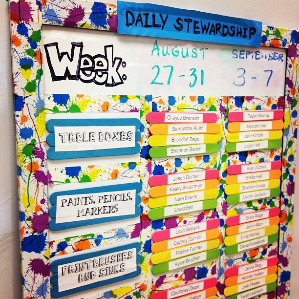 Dream. Pray. Create.: Best Practices of the Stewardship Chart