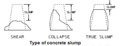 Types of slump