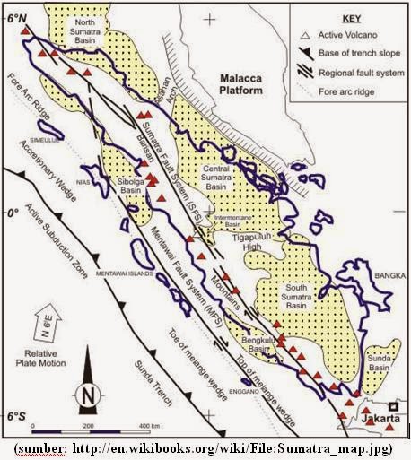 Jenis-jenis Patahan (Fault) - Geograph88